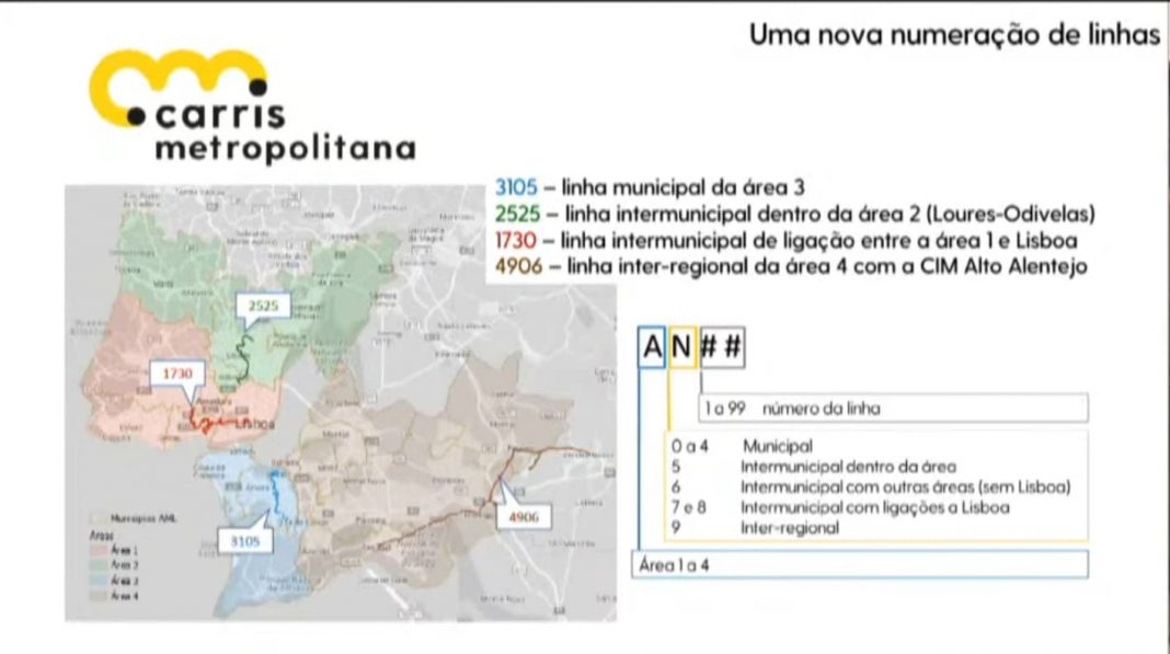 Carris Metropolitana. Já se pode conhecer as novas linhas