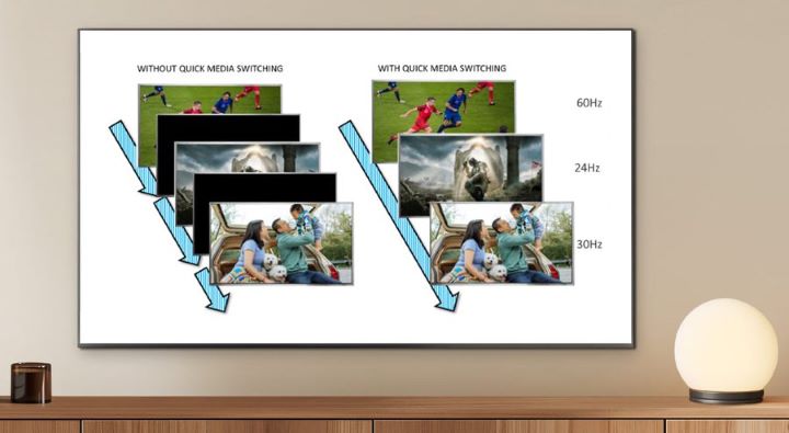 Samsung revoluciona as suas televisões com o “Quick Media Switching”